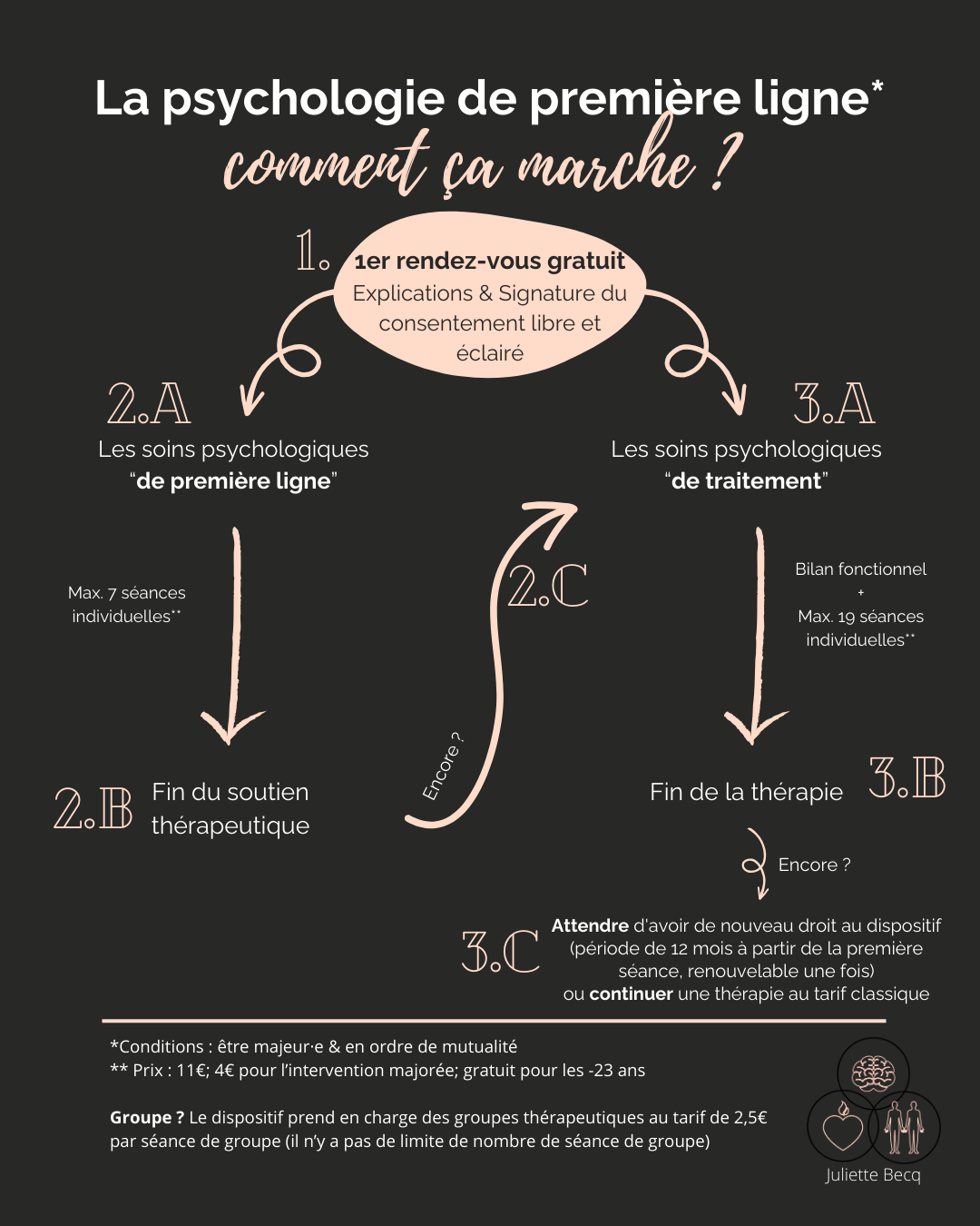 Psychologie de première ligne – Juliette Becq